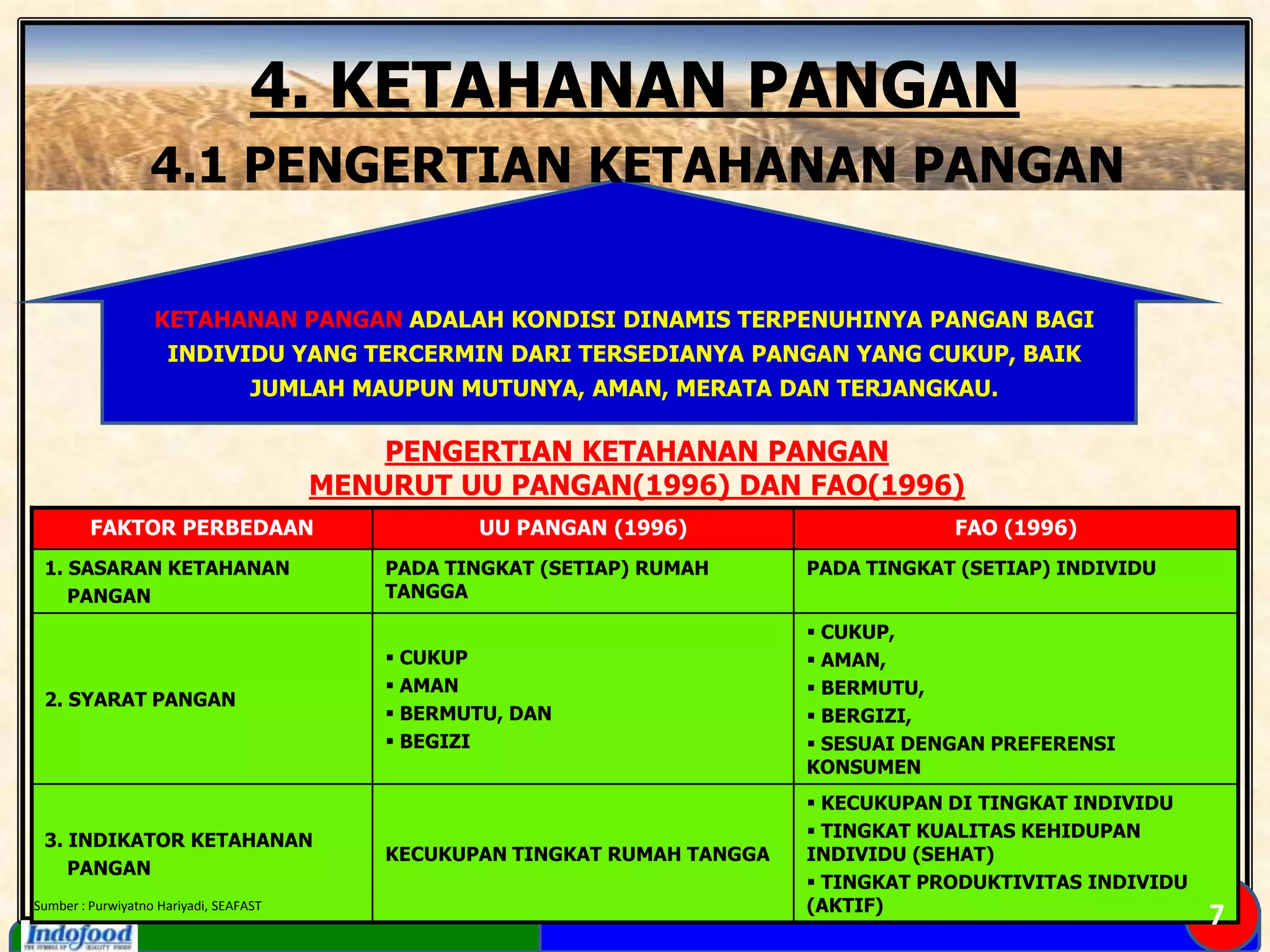 ketahanan pangan | PPTX