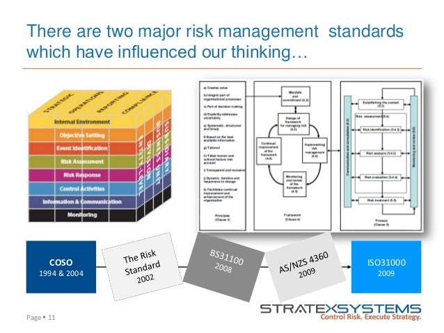 Integrating Risk into your Balanced Scorecard