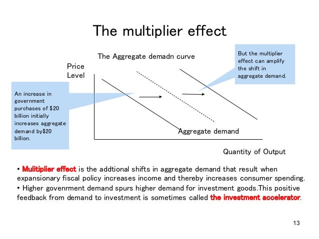 20120930 mankiw economics chapter34