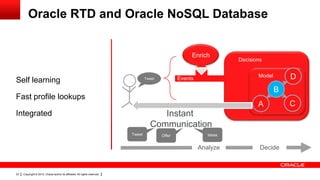 2012 09 Oracle bigdata_architecture | PPT