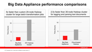 2012 09 Oracle bigdata_architecture | PPT