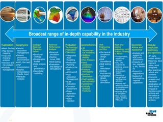 Geomechanics services | PPTX