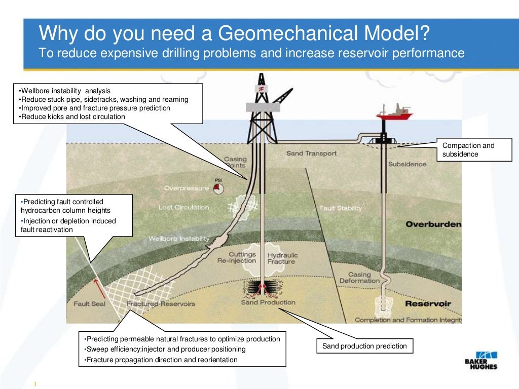 Geomechanics services