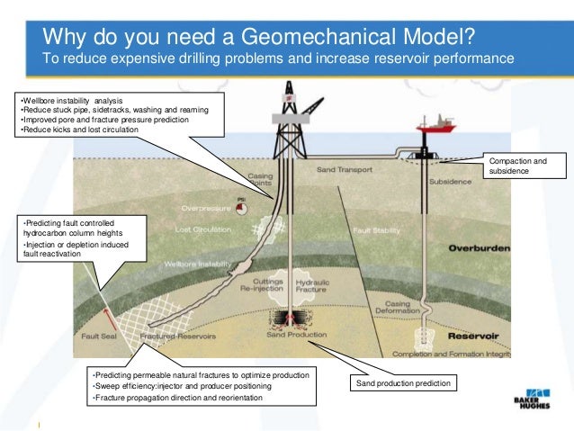 Geomechanics services