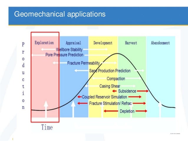 Geomechanics services
