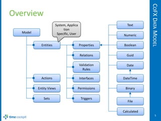 The CoFX Data Model | PPT