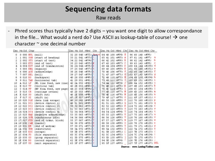Workshop NGS data analysis - 1
