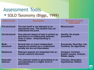 Tutoring through Assessment: Practices and innovations | PPTX