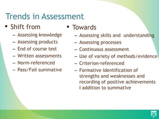 Tutoring through Assessment: Practices and innovations | PPTX