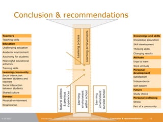 Characteristics of a challenging learning environment affecting ...