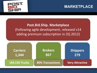 Post.Bid.Ship. Silicon Valley Bank Presentation | PPTX
