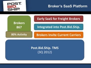 Post.Bid.Ship. Silicon Valley Bank Presentation | PPTX