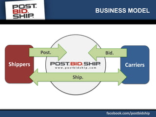 Post.Bid.Ship. Silicon Valley Bank Presentation | PPTX | Logistics and ...