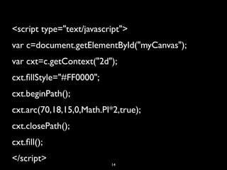 Mume HTML5 Intro | PDF | Web Design and HTML | Internet