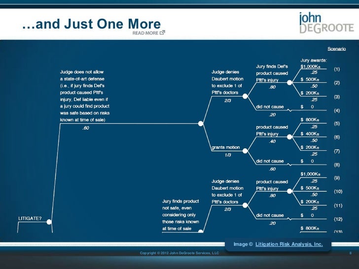Negotiation Case Value: Decision Trees in Mediation