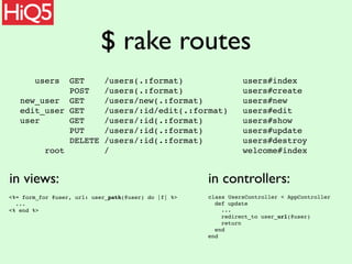Rails Routing and URL design | PPT