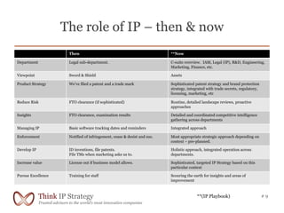 IP Strategy - what has changed, what is changing? | PDF | Business ...