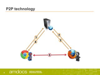 The Missing WebRTC Infrastructure | PPT