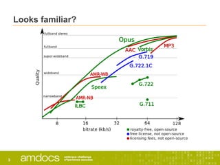 Which Codec for WebRTC? | PPTX | Digital Audio | Computer Software and ...