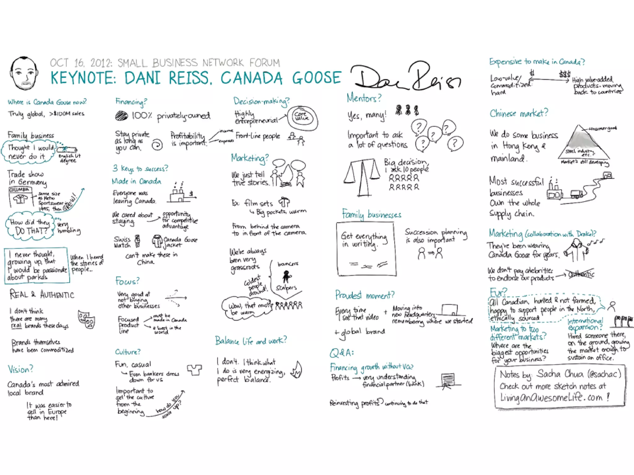 Sketchnotes for Small Business Forum 2012 [Enterprise Toronto] | PDF