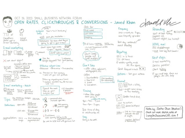 Sketchnotes for Small Business Forum 2012 [Enterprise Toronto] | PDF