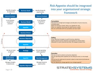 Shaping Your Culture via Risk Appetite | PDF