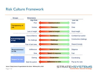 Shaping Your Culture via Risk Appetite | PDF