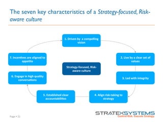 Shaping Your Culture via Risk Appetite | PPT