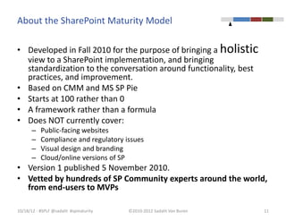 Sadie Van Buren Sharepoint Maturity