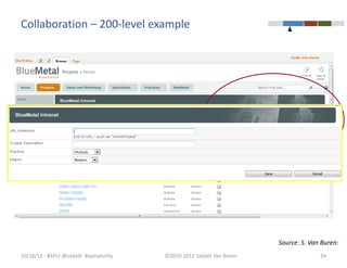 Sadie Van Buren Sharepoint Maturity