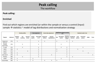 Workshop NGS data analysis - 3 | PPTX