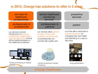 Orange Healthcare - Personalised Medicine | PPT