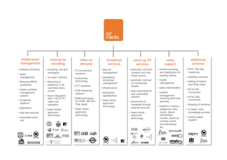ODMedia Company Presentation | PPT