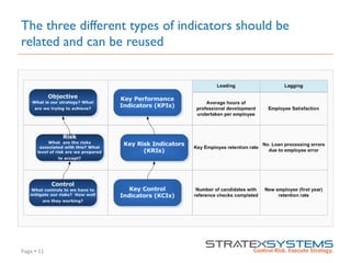 Managing with KPI's and KRI's | PDF