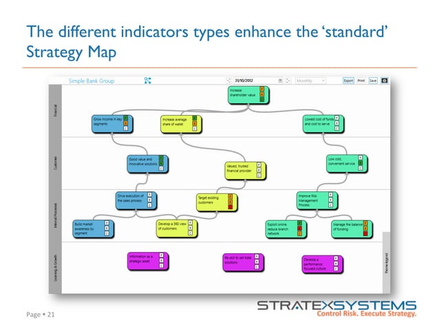 Managing with KPI's and KRI's | PDF | Business Accounting & Finance ...