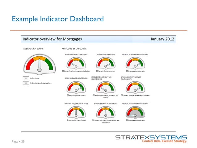 Managing with KPI's and KRI's | PDF | Business Accounting & Finance ...