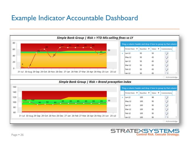 Managing with KPI's and KRI's | PDF | Business Accounting & Finance ...