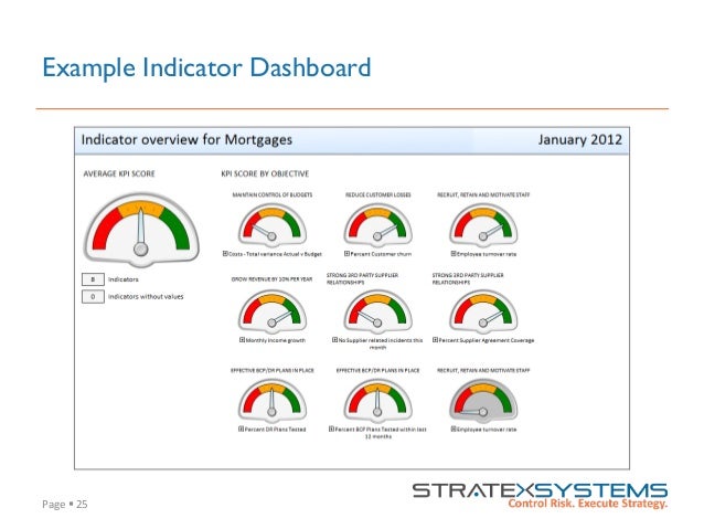 Managing with KPI's and KRI's