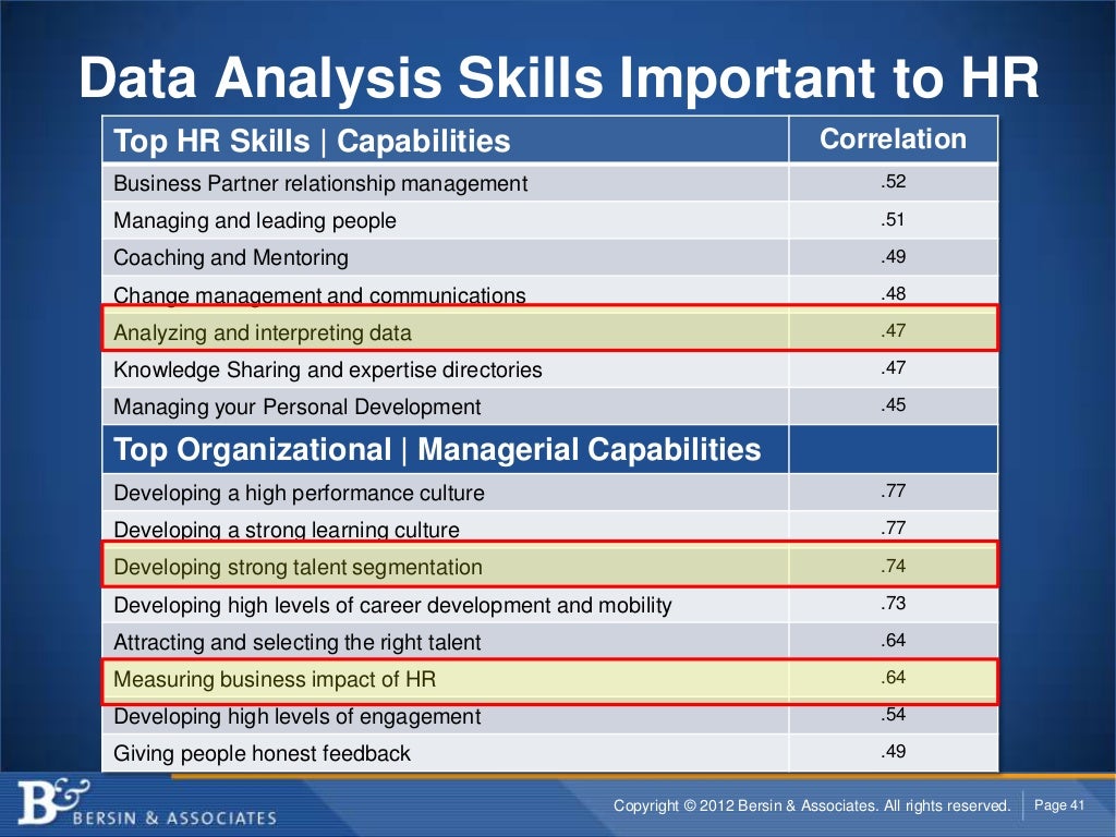 Data Analysis Skills Important To