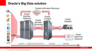 2012 10 bigdata_overview | PPT
