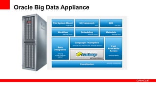 2012 10 bigdata_overview | PPT