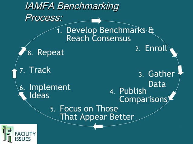 Benchmarking Summary | PPT