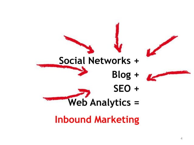 Inbound Marketing Training | PPT
