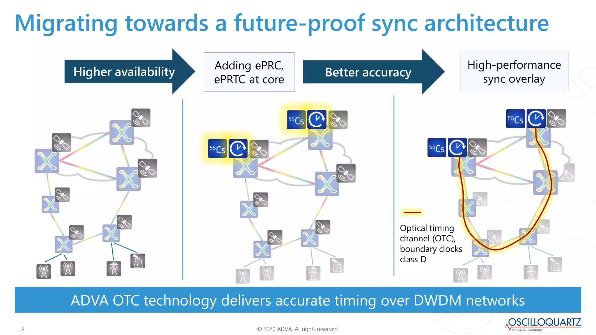 Optical timing channel (OTC) solution delivers new levels of network ...