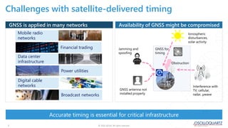 Optical timing channel (OTC) solution delivers new levels of network ...