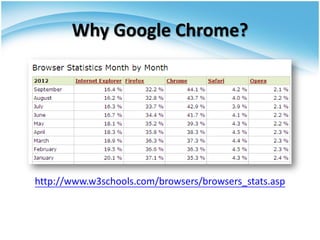 Chrome in classroom [Part I] | PDF | Browsers | Computer Software and ...