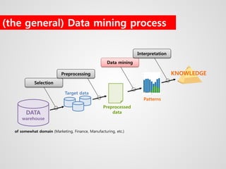 Introduction to Data Mining for Newbies | PPT