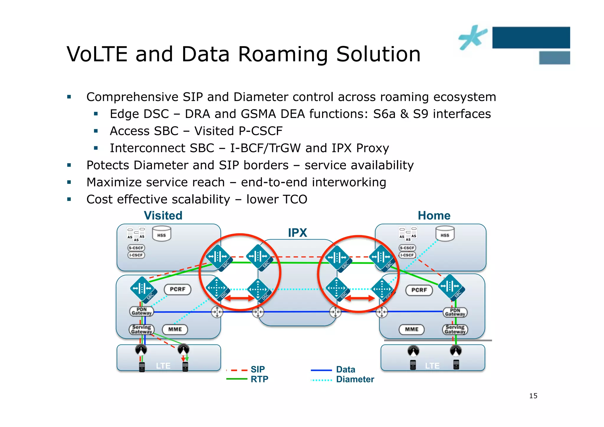 20121105 acme packet diameter rev4 (mt) | PDF