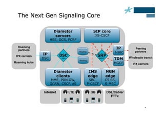20121105 acme packet diameter rev4 (mt) | PPT