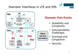 20121105 acme packet diameter rev4 (mt) | PPT